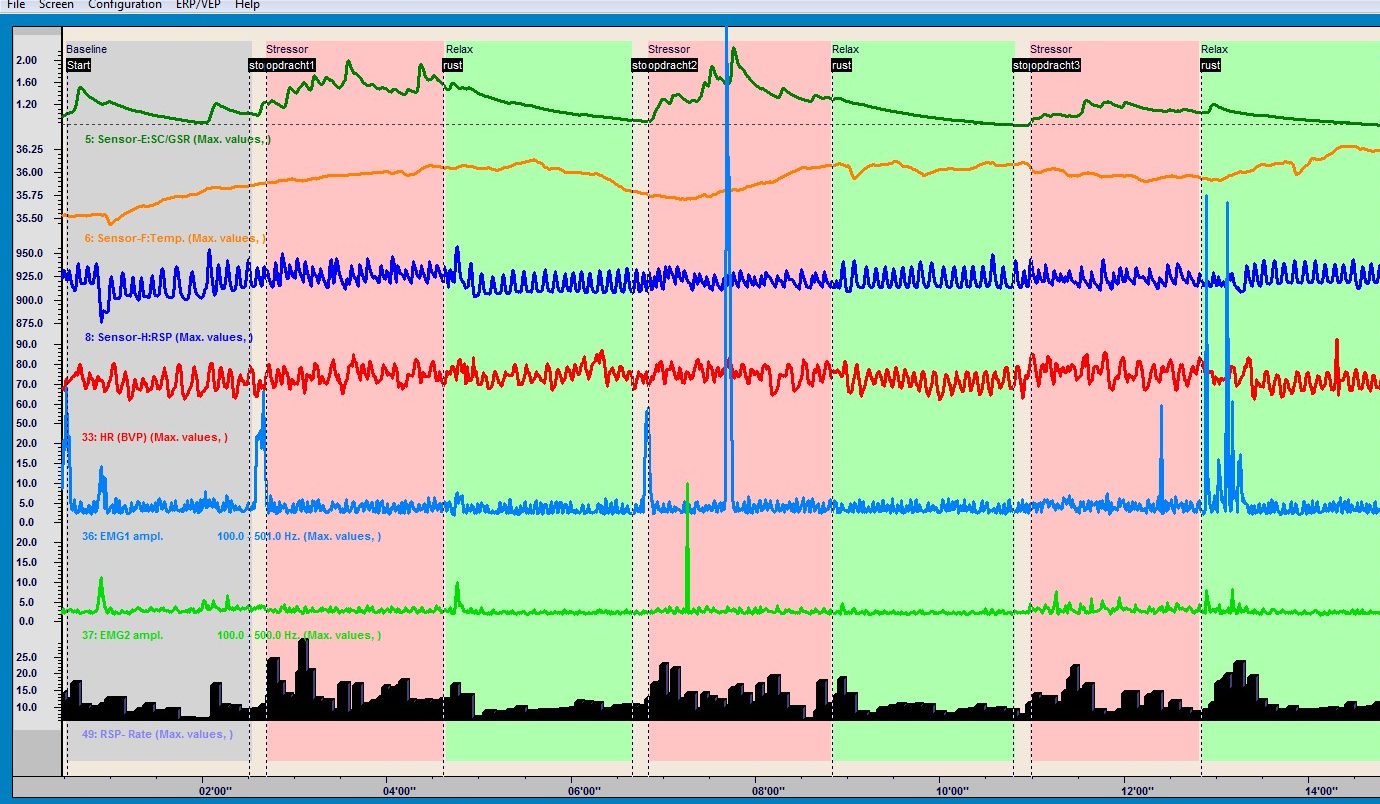 Soorten metingen (biofeedback en HRV) – BioTrain